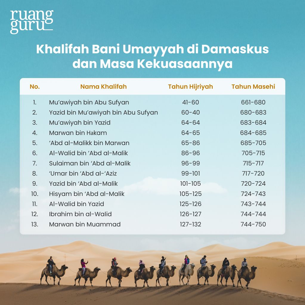 Bani Umayyah, Khalifah Pertama setelah Khulafaur Rasyidin